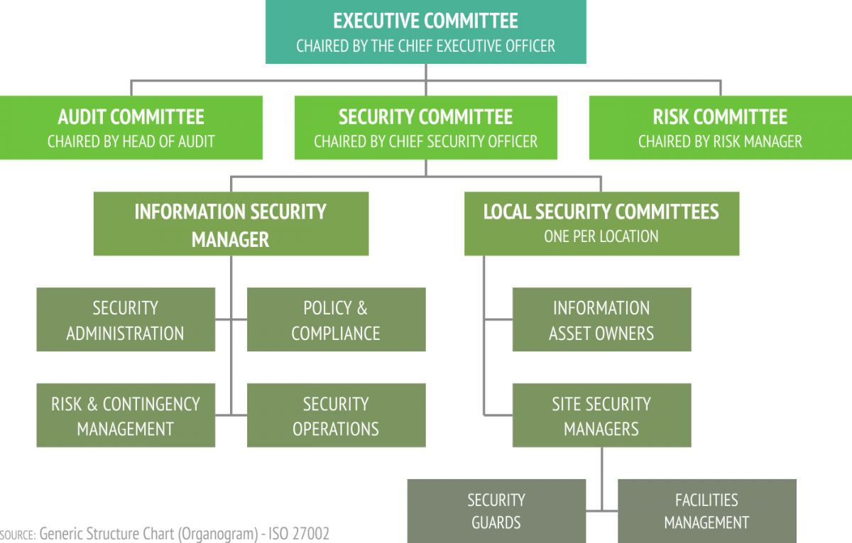 information technology risks Archives - Information Security Blog ...