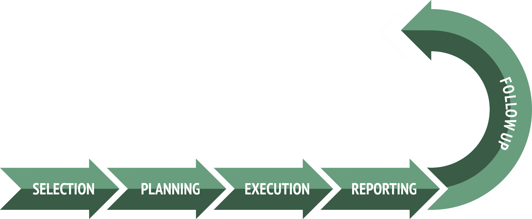 Outsourcing Your Internal Audit Function May Be a Viable Proposition ...