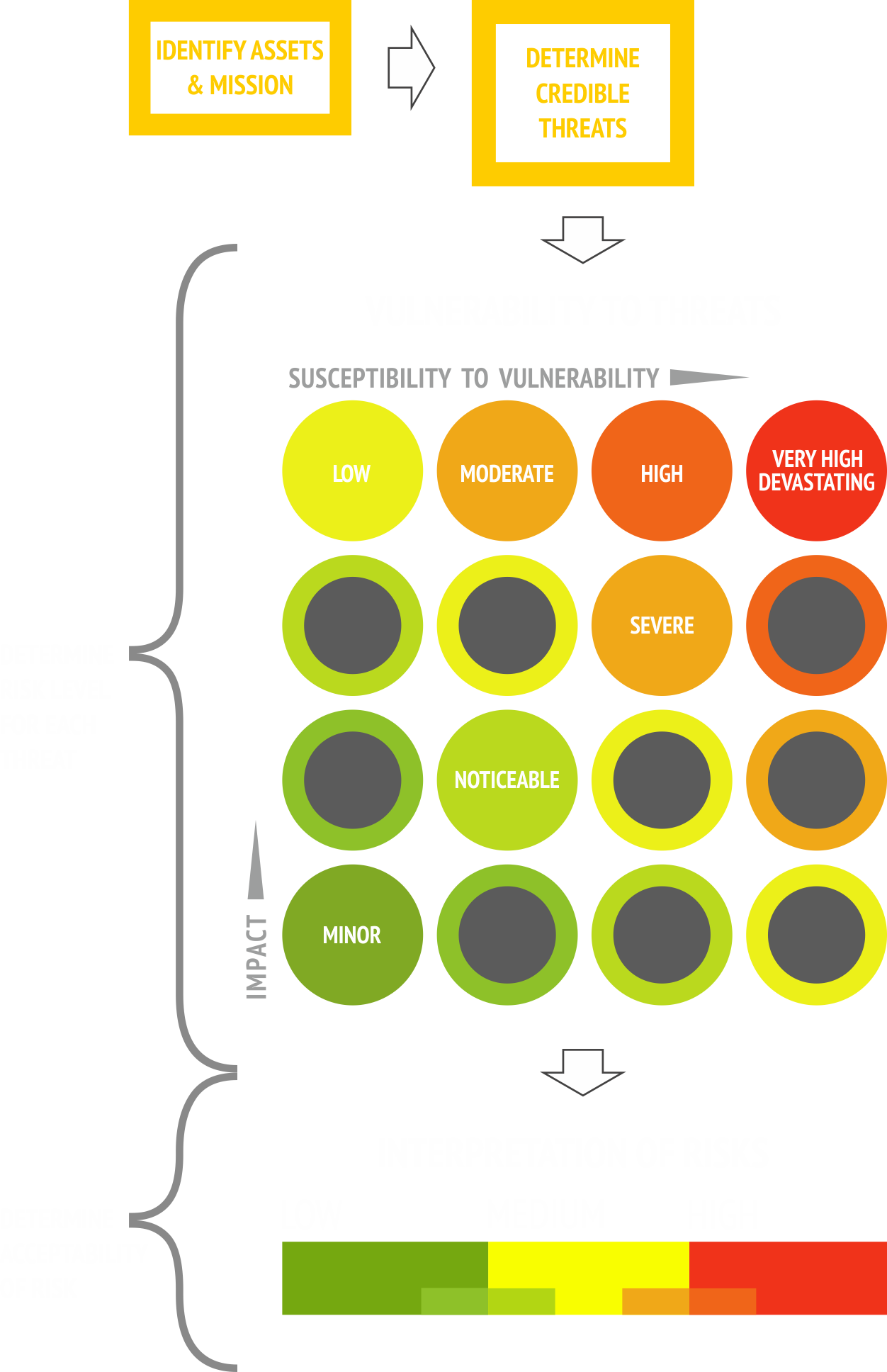 Where to Start with Your Risk Management? - Information Security Blog ...